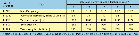 Comparing Liquid and High Consistency Silicone Rubber Elastomers: Whic