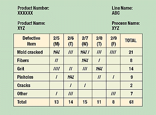 7 Basic Tools for Quality Improvement