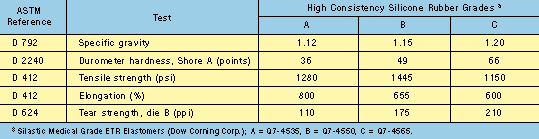 Comparing Liquid and High Consistency Silicone Rubber Elastomers: Whic