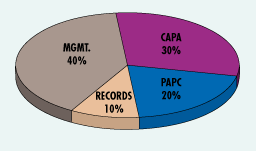Validation of FDA's New Quality System Inspection Technique