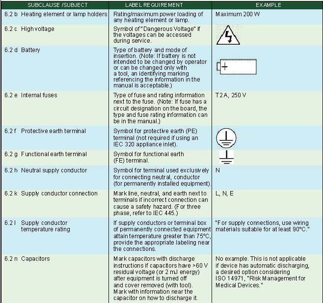 Medical Device Marking and Labeling Regulations