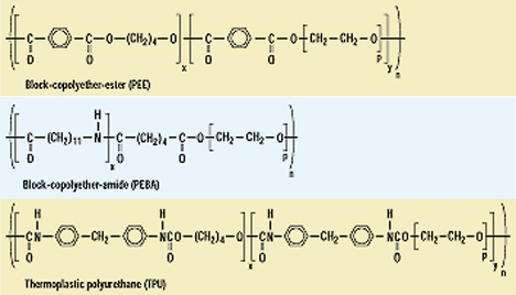 Breathable TPE Films for Medical Applications