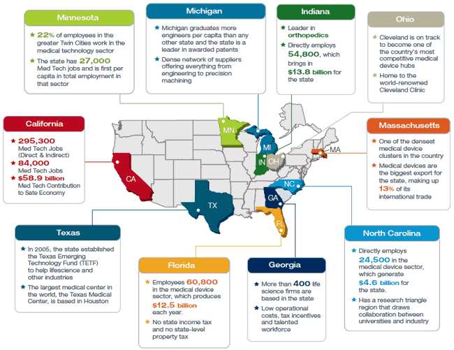 The Top 10 States for Medtech (Infographic)