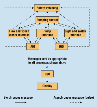 Designing for Software System Integration: Architecture Makes the Diff