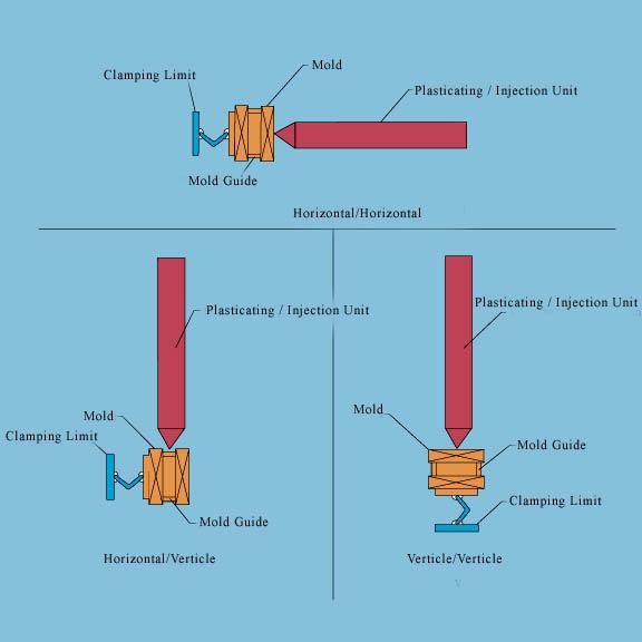 Hub Optimization and Integration of High-Performance Catheters