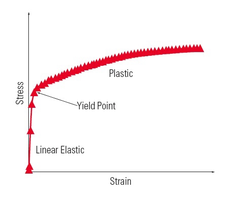 Practical Use of FEA for Medical Rubber Components