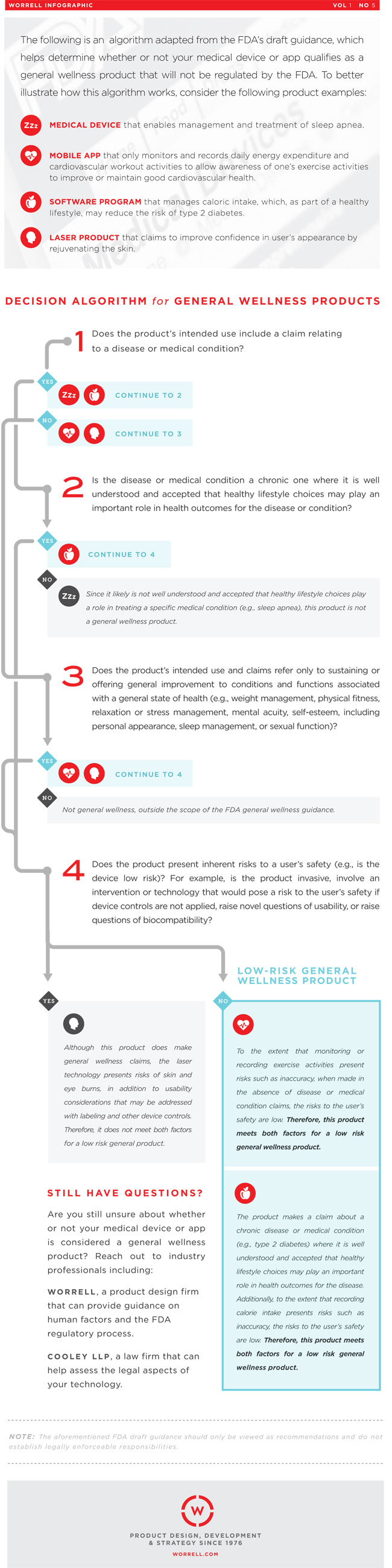 Infographic: Is Your Product a Medical Device or a Wellness Product?