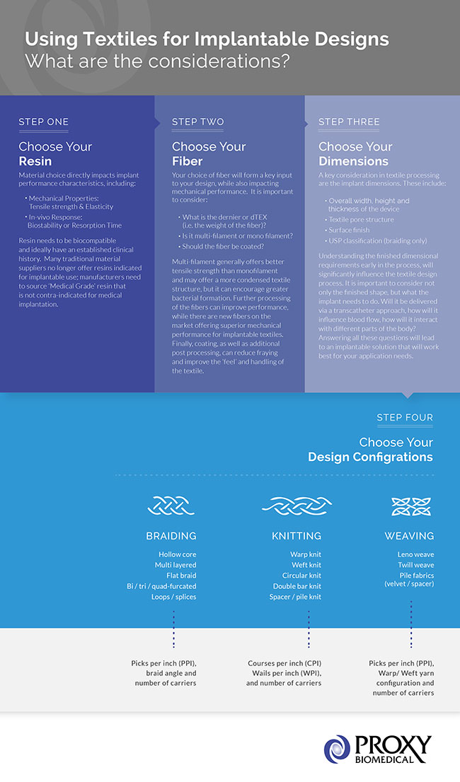 How to Pick Textiles for Implantable Devices: Infographic
