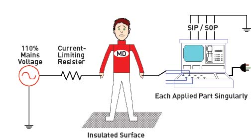 Leakage Current Standards Simplified