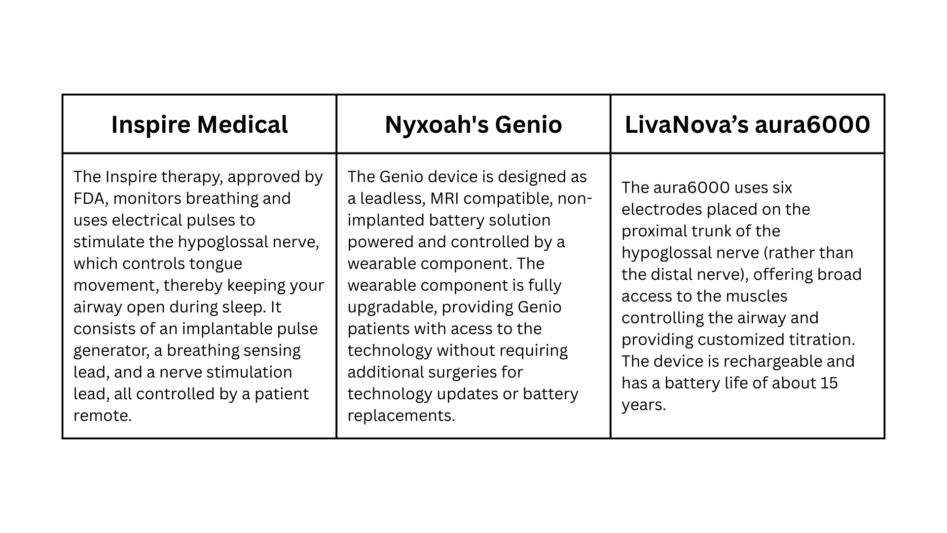 Don't Snooze on LivaNova's Sleep Apnea Device