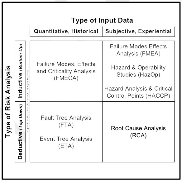 Use, Misuse, and Abuse of the Device Failure Modes Effects Analysis