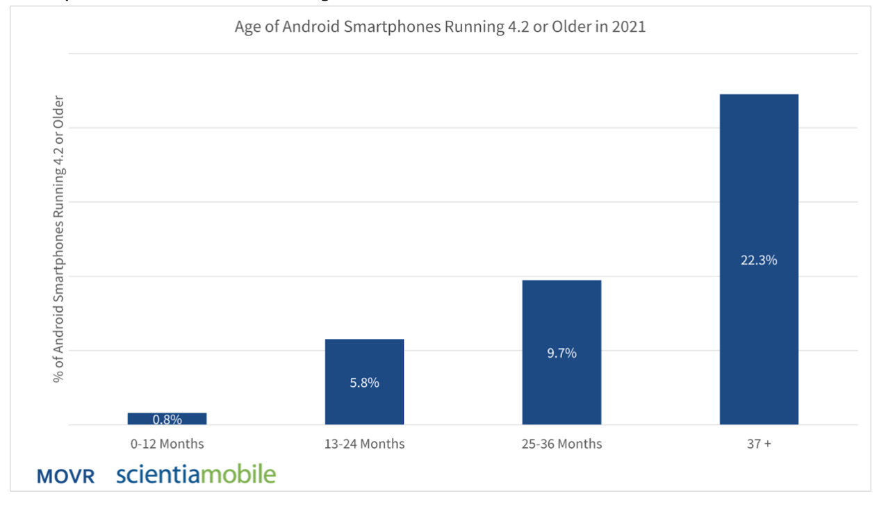 Bluetooth Trends in Smartphones & Medical Device Software Implications