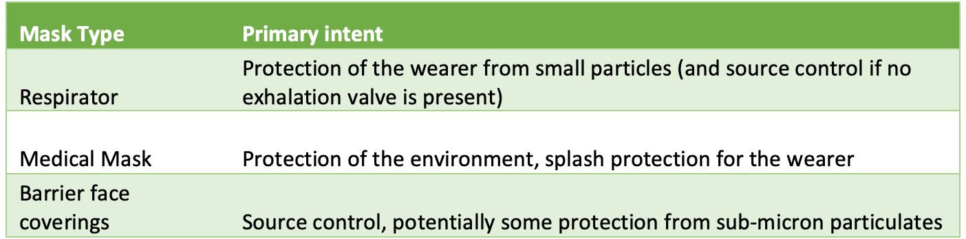 Understanding ASTM’s New Specification for Barrier Face Coverings