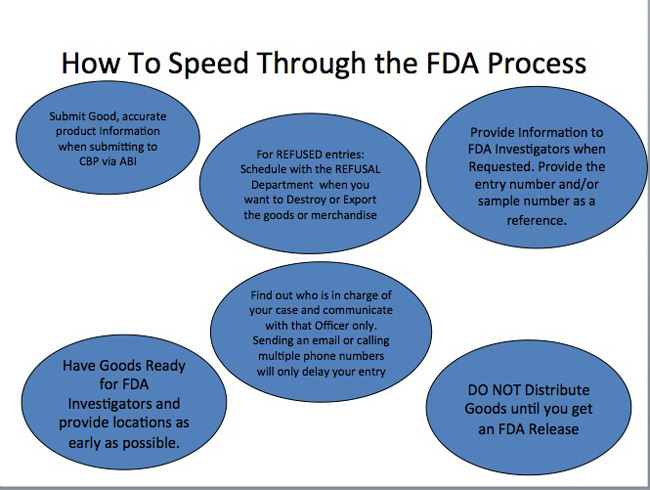FDA Imports Slideshow: Speeding the Import Process