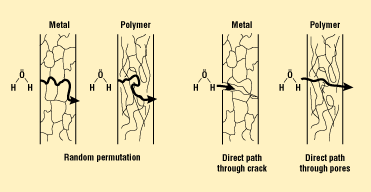 Issues in Hermetic Sealing of Medical Products