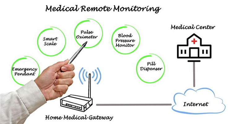 GE Goes Wireless for Continuous Patient Monitoring