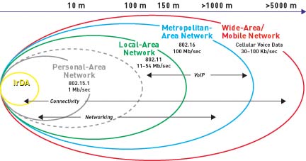 Bluetooth and Beyond: Wireless Options for Medical Devices