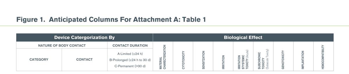 FDA Guidance for ISO 10993-1: What to Expect