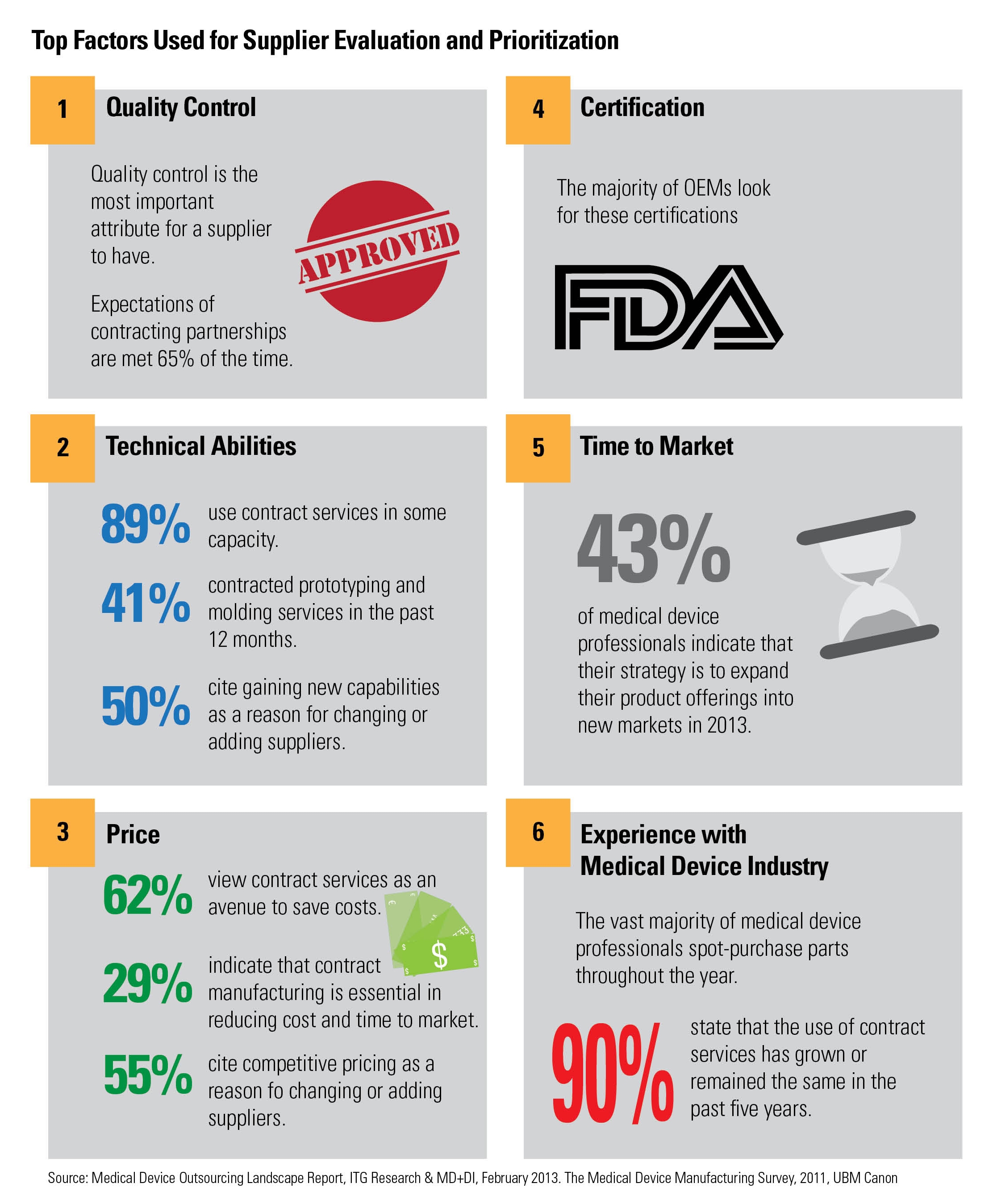 What Medtech OEMs Want from Their Suppliers [Infographic]