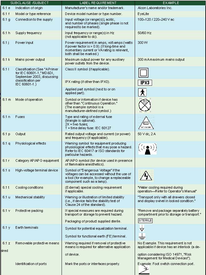 Medical Device Marking and Labeling Regulations