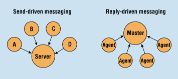 Designing for Software System Integration: Architecture Makes the Diff