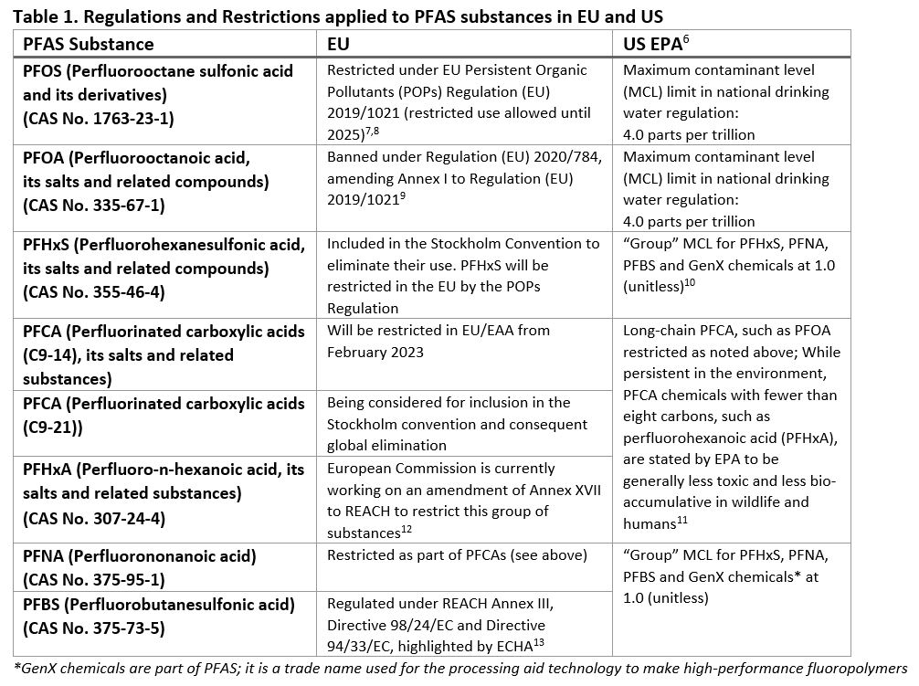 PFAS: Medtech Restrictions and Impacts