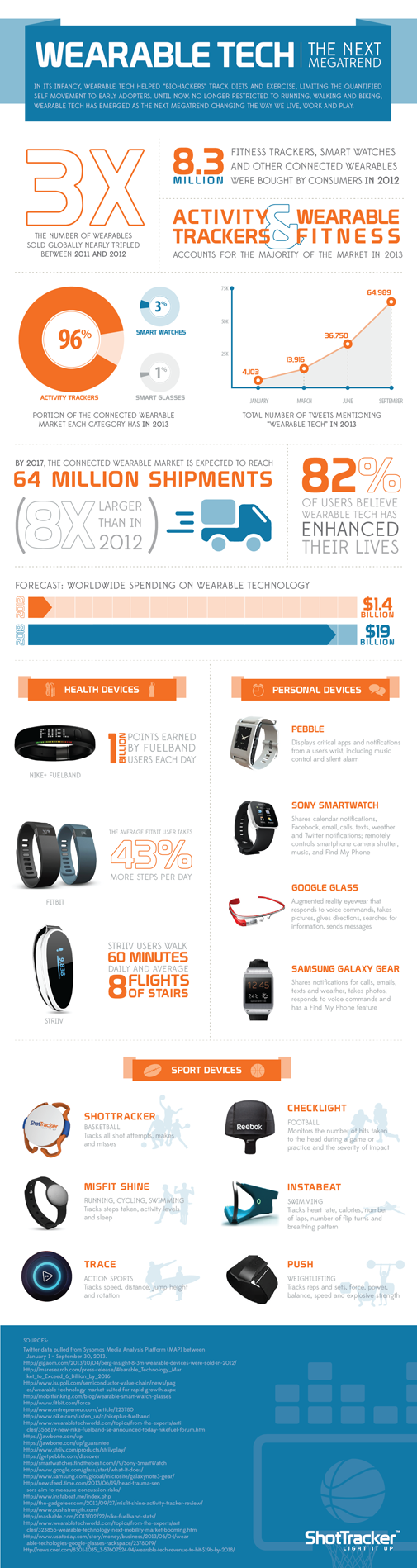 In Five Years, Shipments of Wearable Technology Will Jump 8-Fold (info