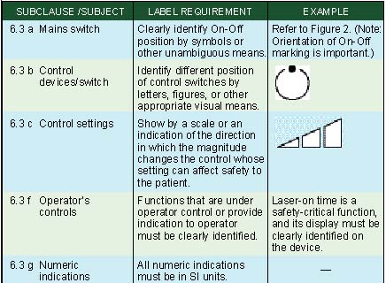 Medical Device Marking and Labeling Regulations