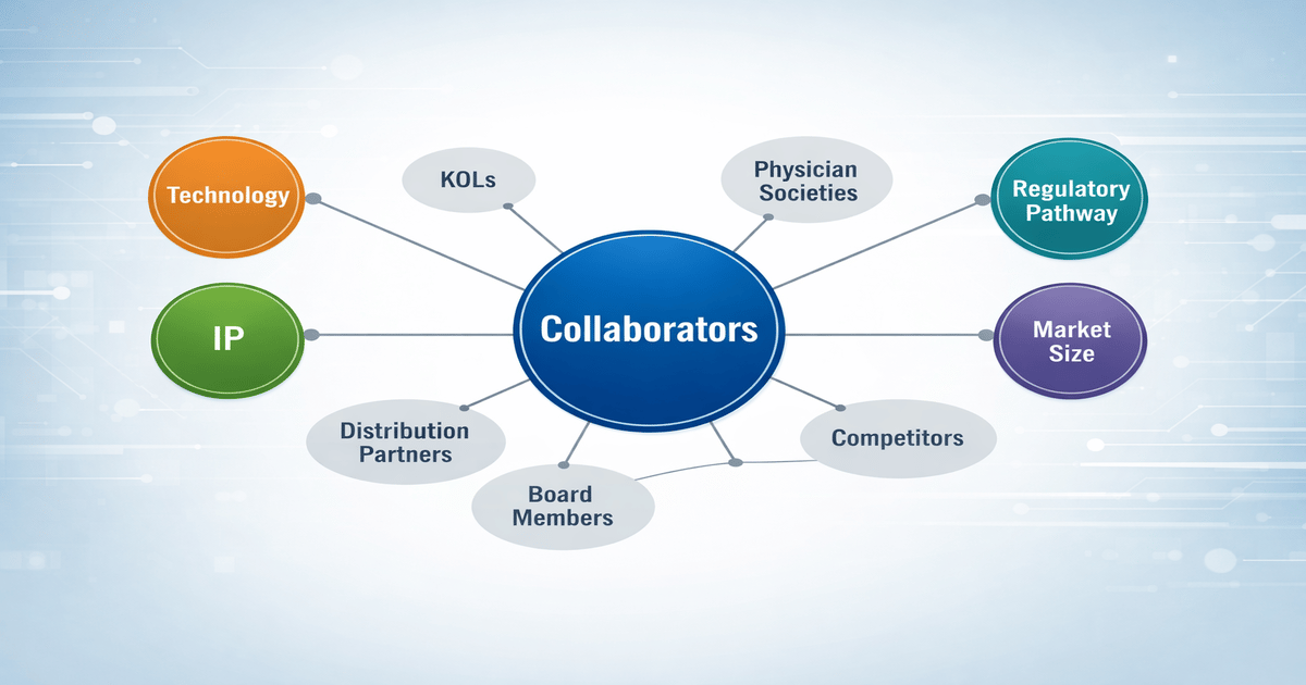 5 Collaboration Strategies That Accelerate Medtech Growth