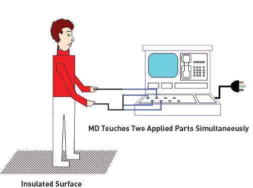 Leakage Current Standards Simplified