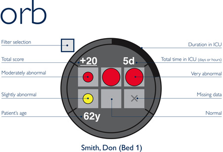 Philip’s Orb Offers Hospitals A New Vision for ICU Assessments