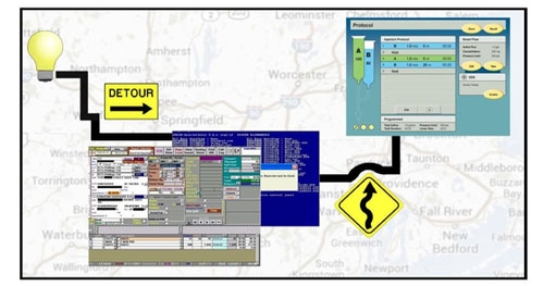 A Map for Commercializing Software-Driven Medical Devices