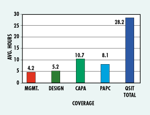 Validation of FDA's New Quality System Inspection Technique