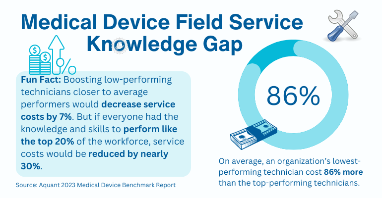 Medical Device Field Service: Closing the Skills Gap