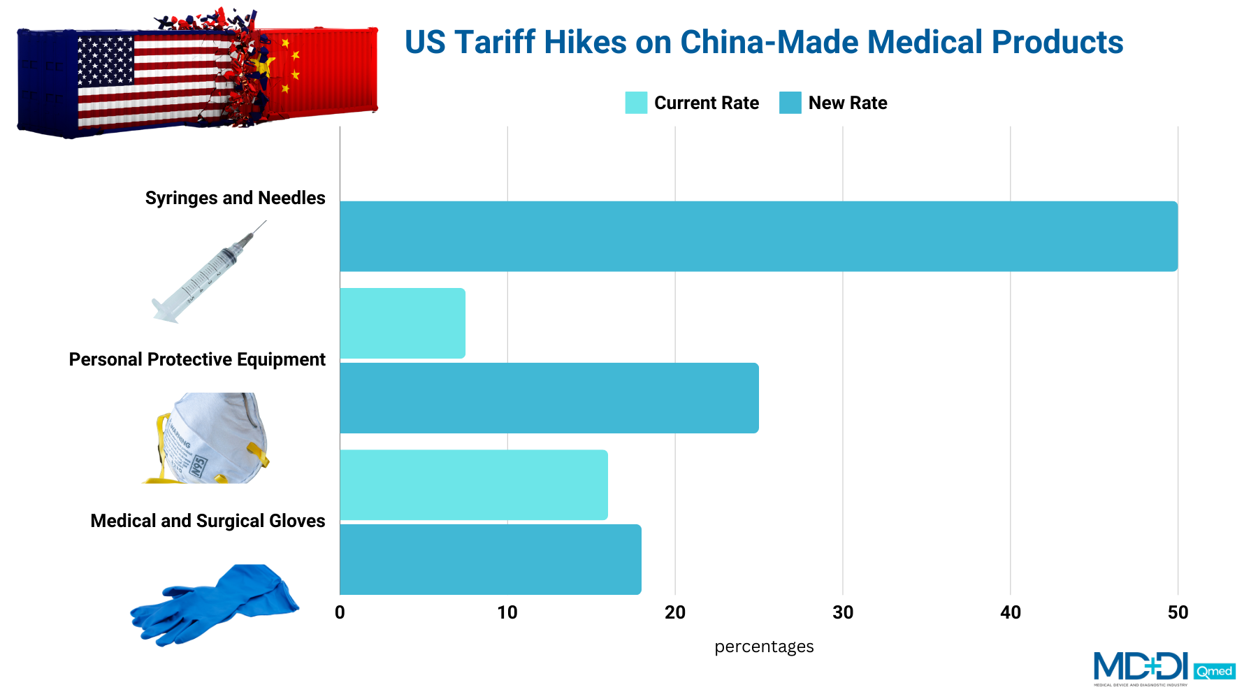 Tariff Hikes Hit Medical Devices: Can Digital Manufacturing Provide Relief?