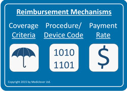5 Tips for International Medical Device Reimbursement