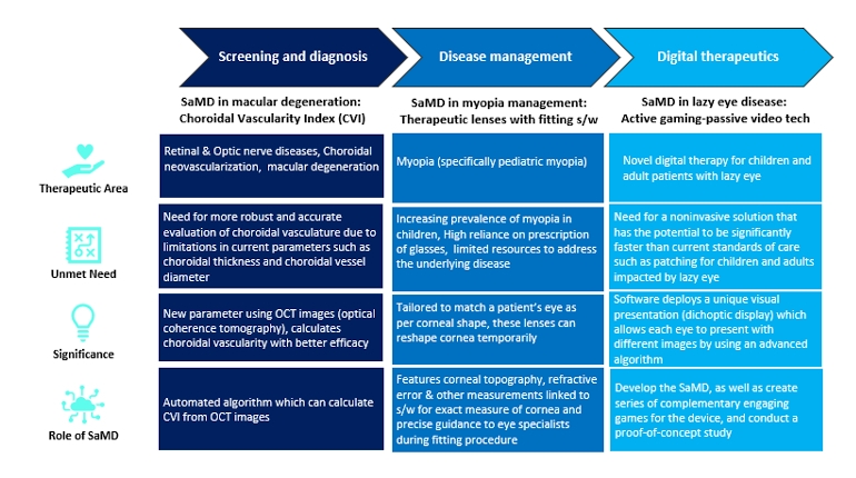 SaMD: A Medtech Lever to Improve Care Delivery and Patient Outcomes