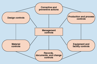 QSIT: The New Quality System Inspection Technique