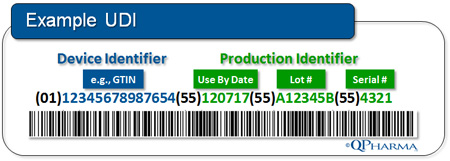 Everything You Need to Know about UDIs