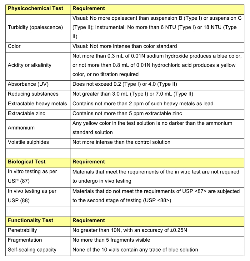 Developing Polyisoprene Materials that Meet USP Guidelines