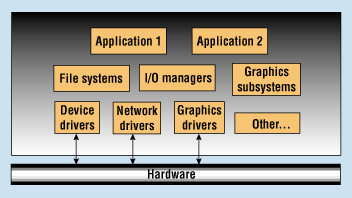 Designing for Software System Integration: Architecture Makes the Diff
