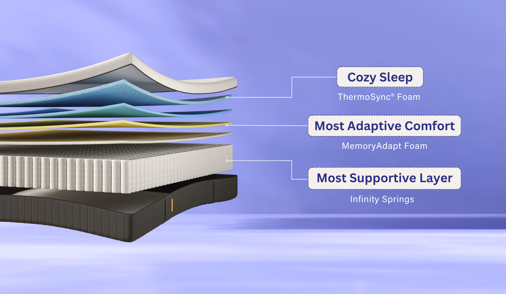 Emma Relax and Recharge Bundle - Emma® Sleep Australia