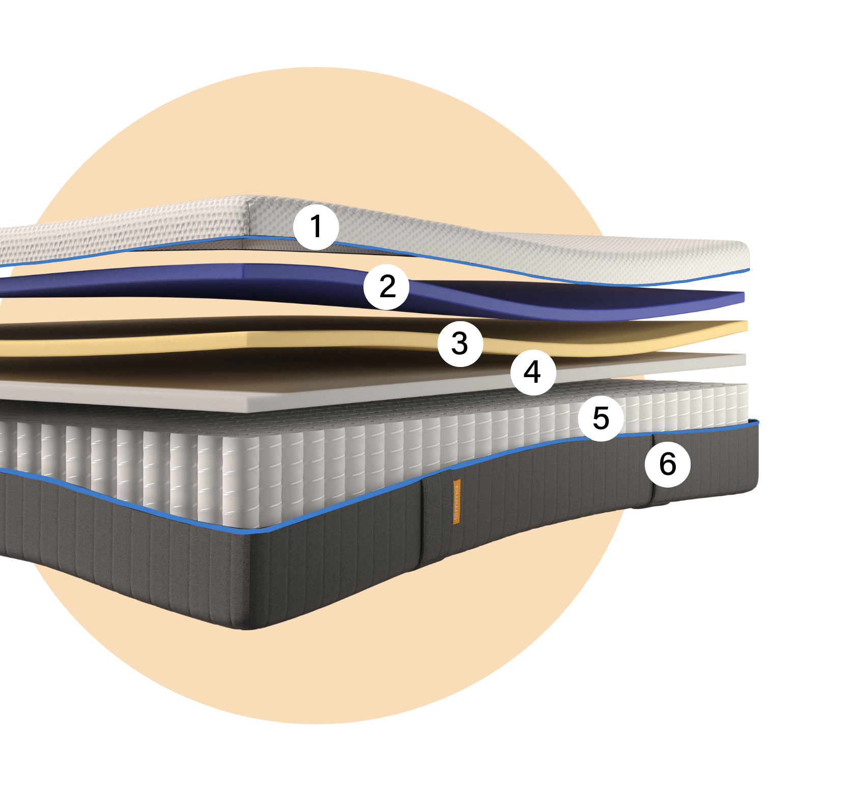 Emma Comfort Plus Mattress - Emma® Sleep Australia