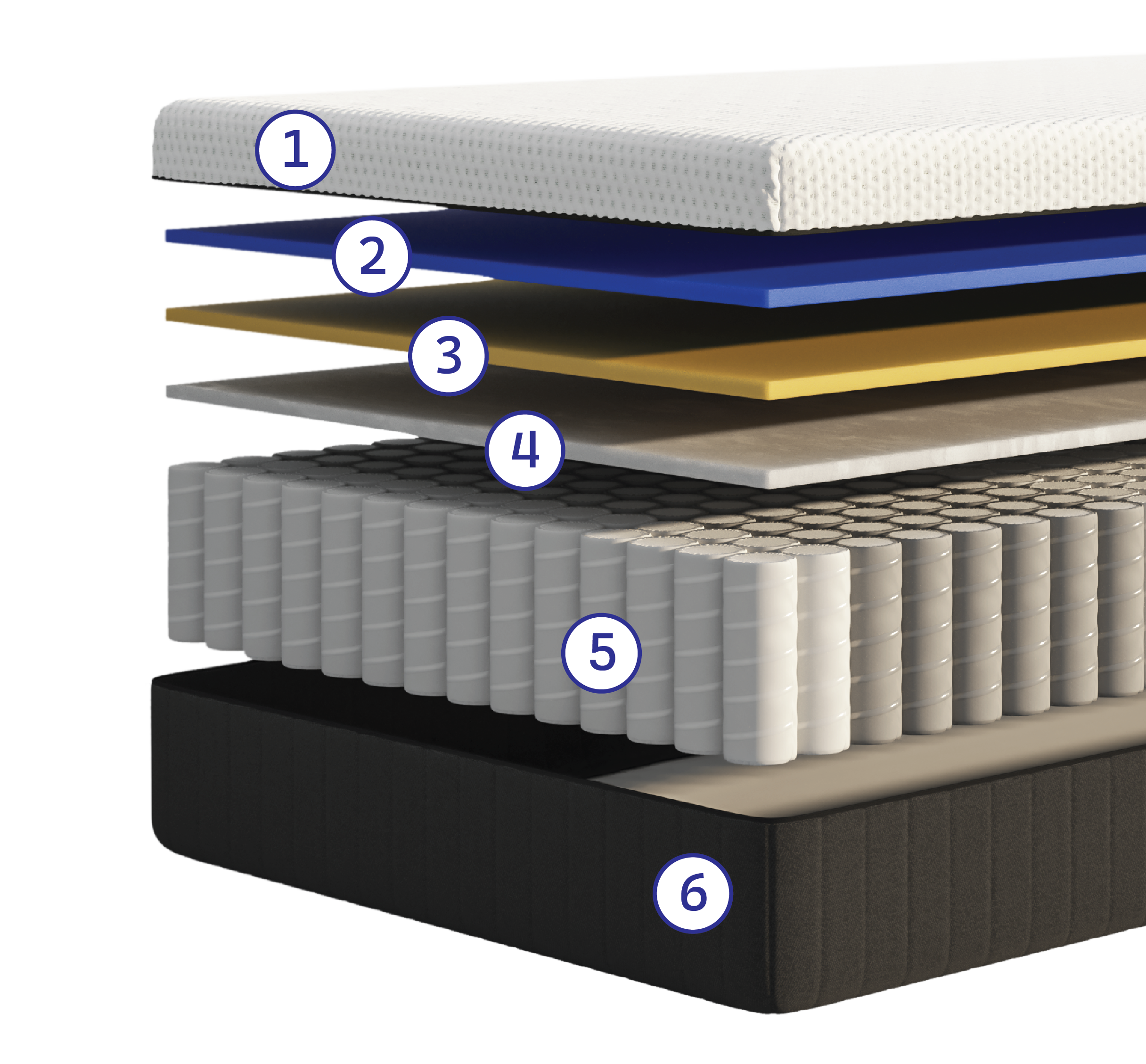 Emma Premium Matratze jetzt online bestellen | Emma