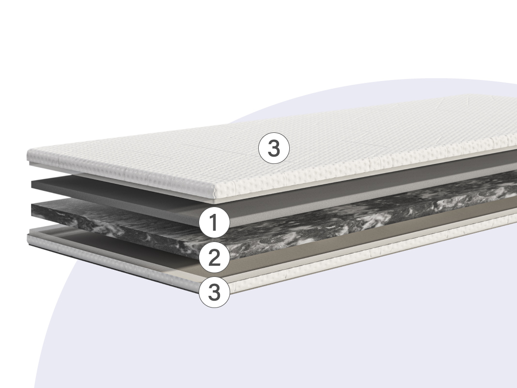 Emma Premium Topper für ein besseres Schlaferlebnis | Emma