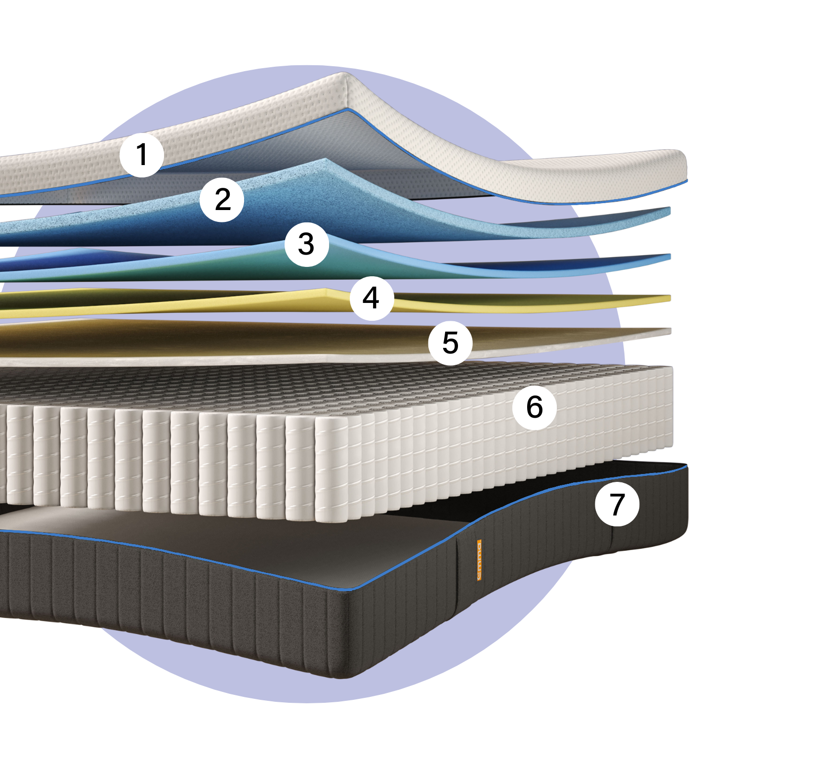 Luxe Mattress - Emma® Sleep Australia