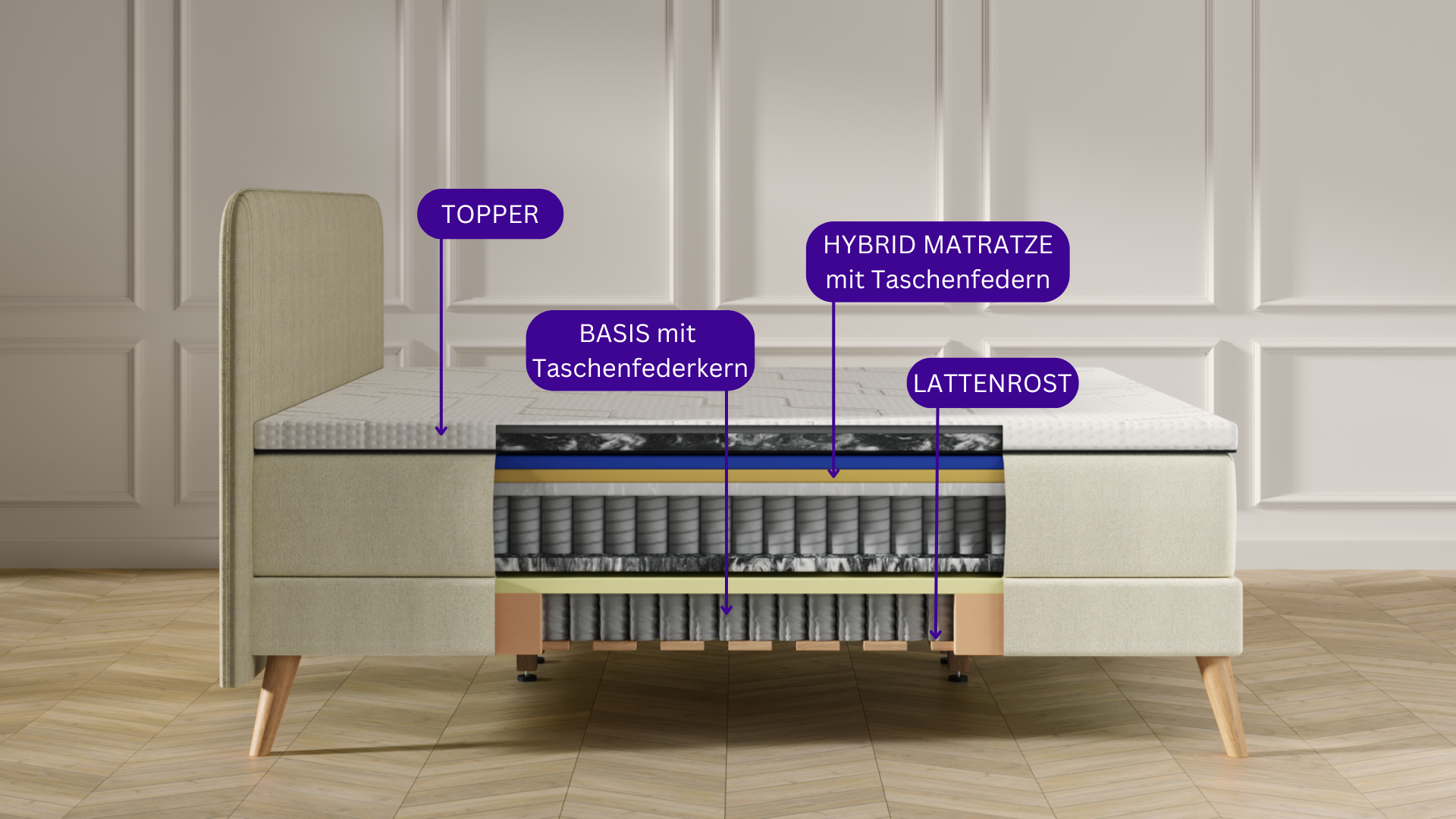Emma Elite Boxspringbett Komfort V2 | Emma Matratzen