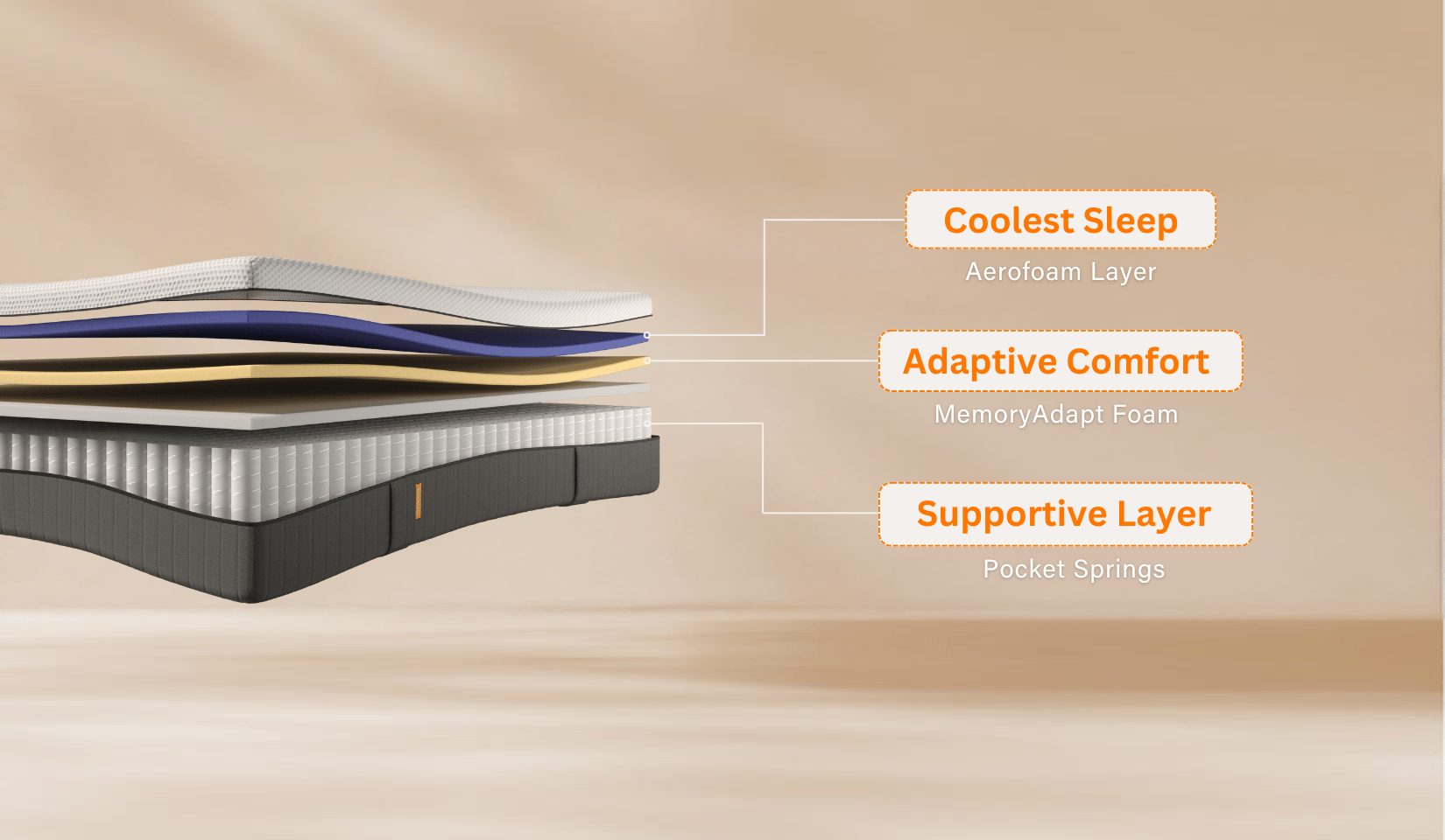 Emma Comfort Mattress - Emma® Sleep Australia