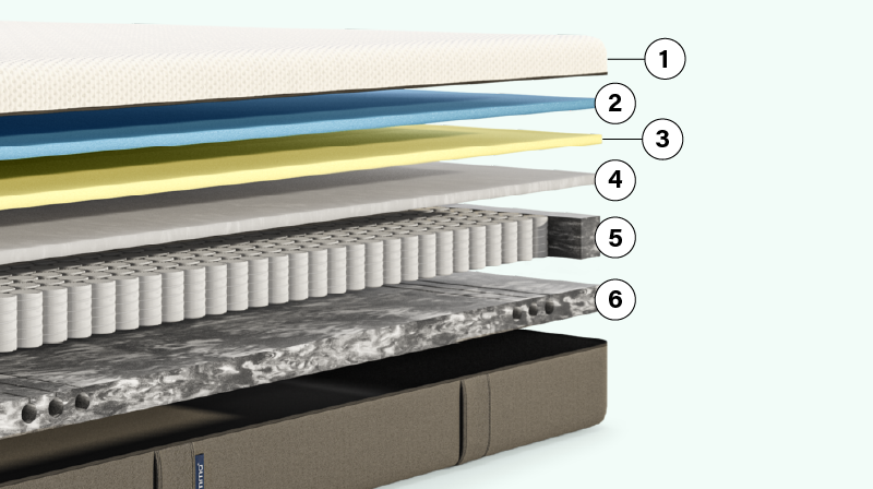 Emma Original Hybrid Bundle Deal