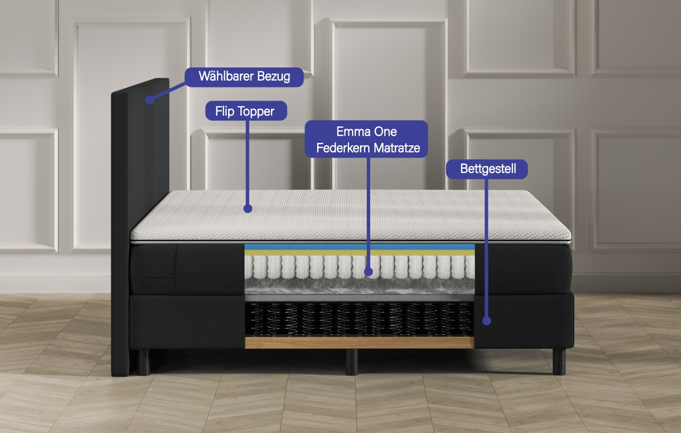 Emma One Boxspringbett: kostenlose Rücksendung | Emma